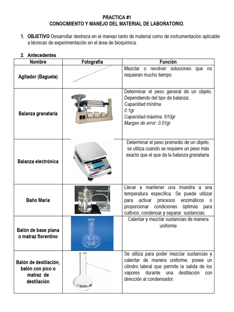 Conocimeinto Del Material Del Laboratorio | PDF | Química | Ciencias ...