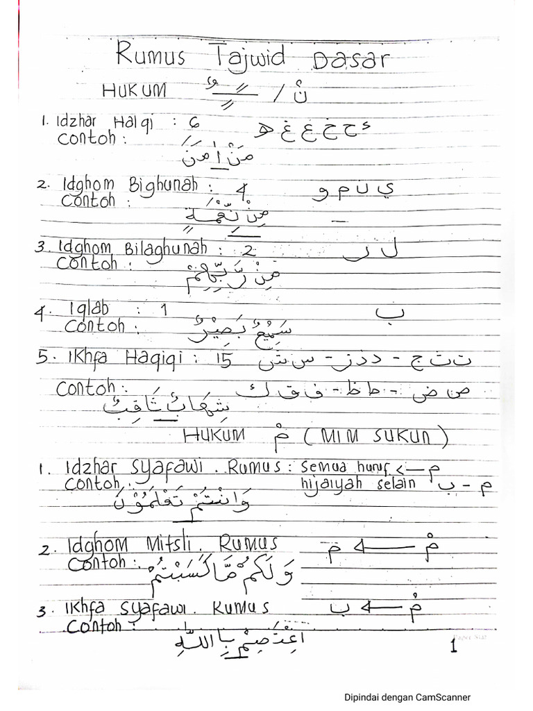 Rumus Tajwid Dasar | PDF