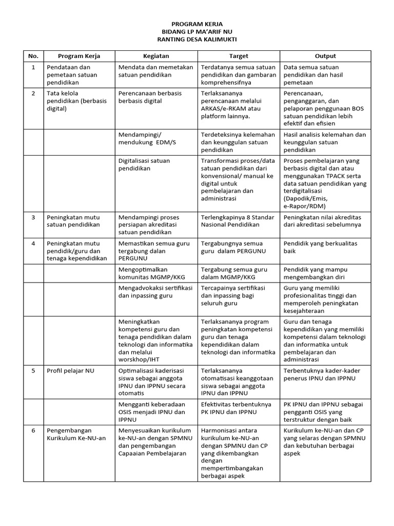 Program Kerja LP Ma'arif NU Kalimukti | PDF | Karier & Perkembangan ...