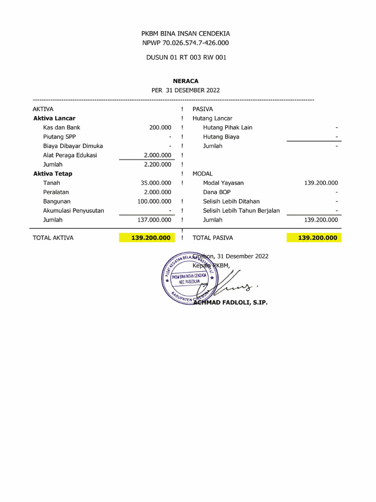 LR Dan Neraca PKBM Bic 2022 - Ok | PDF