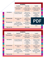 Rubrics For Group Activity | PDF