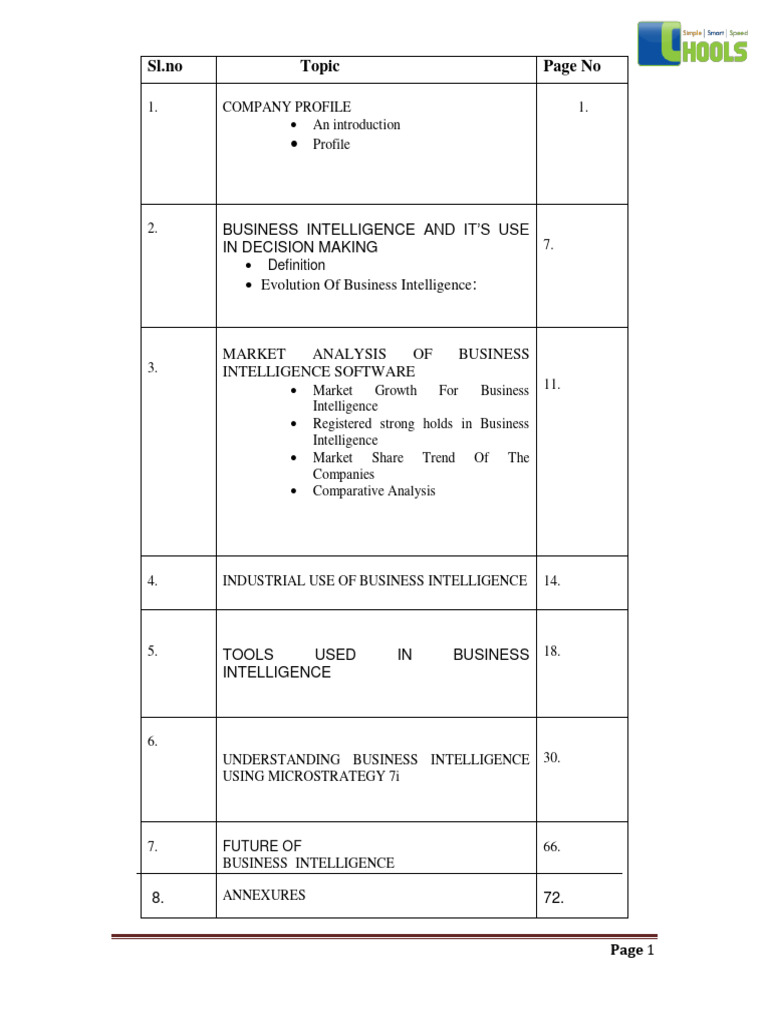 Project Report On Business Intelligence | Download Free PDF | Business ...