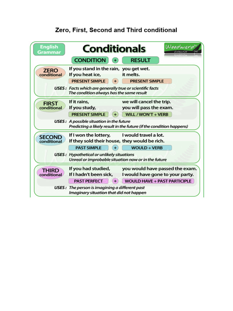 Answer Key - Conditionals 1 | PDF