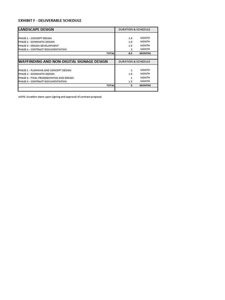 LA and SIGNAGE Schedule PDF | PDF | Business