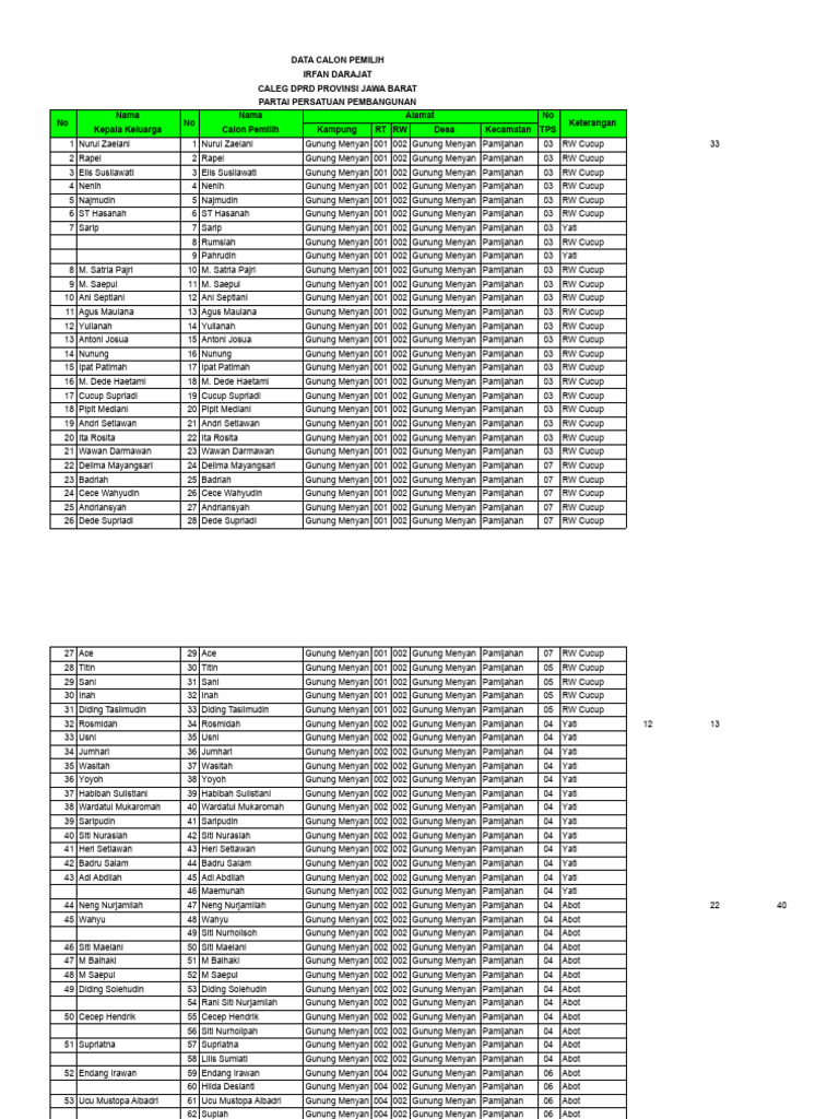 Data Pemilih Caleg Jawa Barat | PDF
