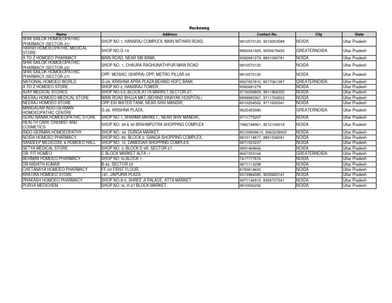 Noida Dealer List | PDF