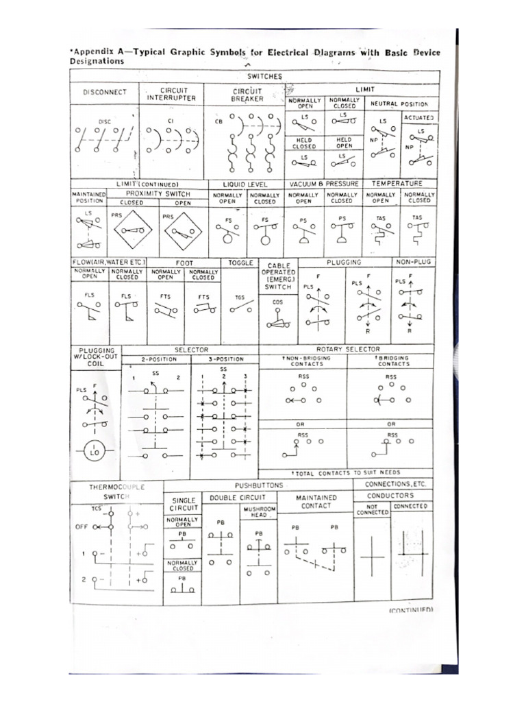 Symbols Device Designations | PDF