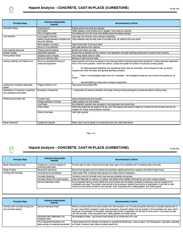 Hazard Analysis - Concrete, Cast-In-place (Curbstone) | PDF | Personal ...