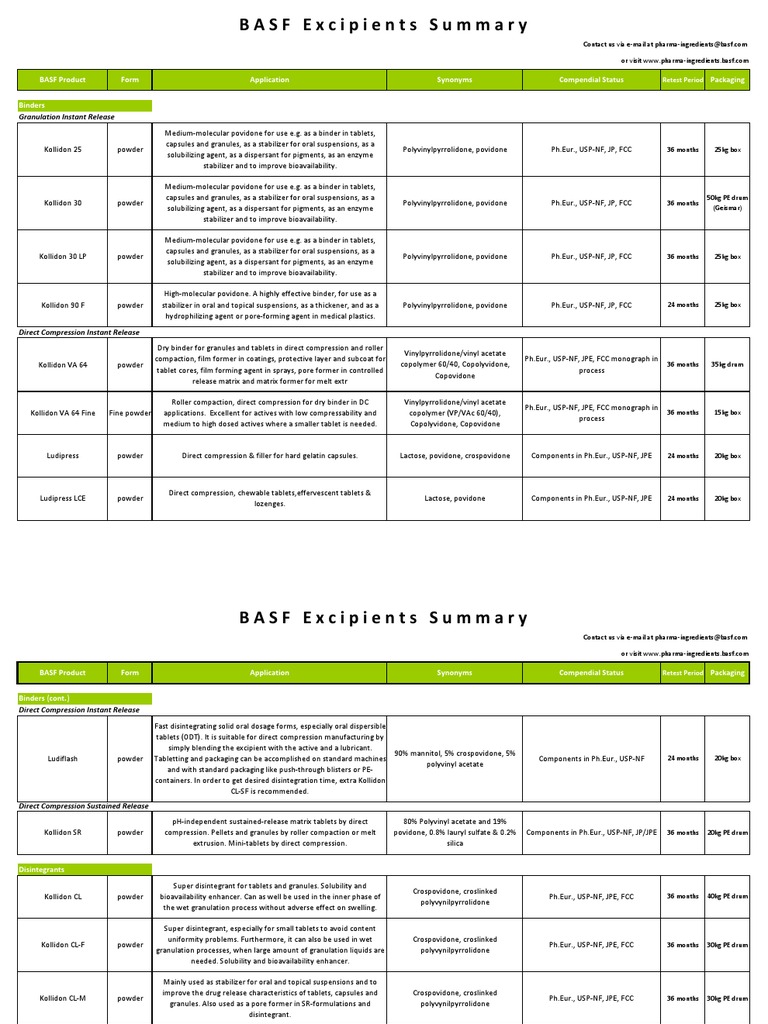 BASF Excipients Summary 2010 | PDF | Tablet (Pharmacy) | Pharmaceutical ...
