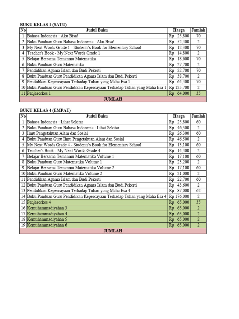 Fix Buku Kurikulum Merdeka | PDF