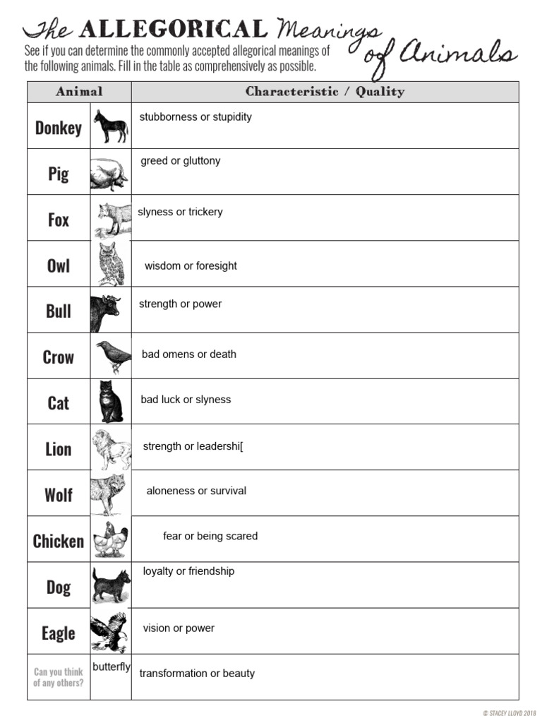 Allegorical Meanings of Animals | PDF