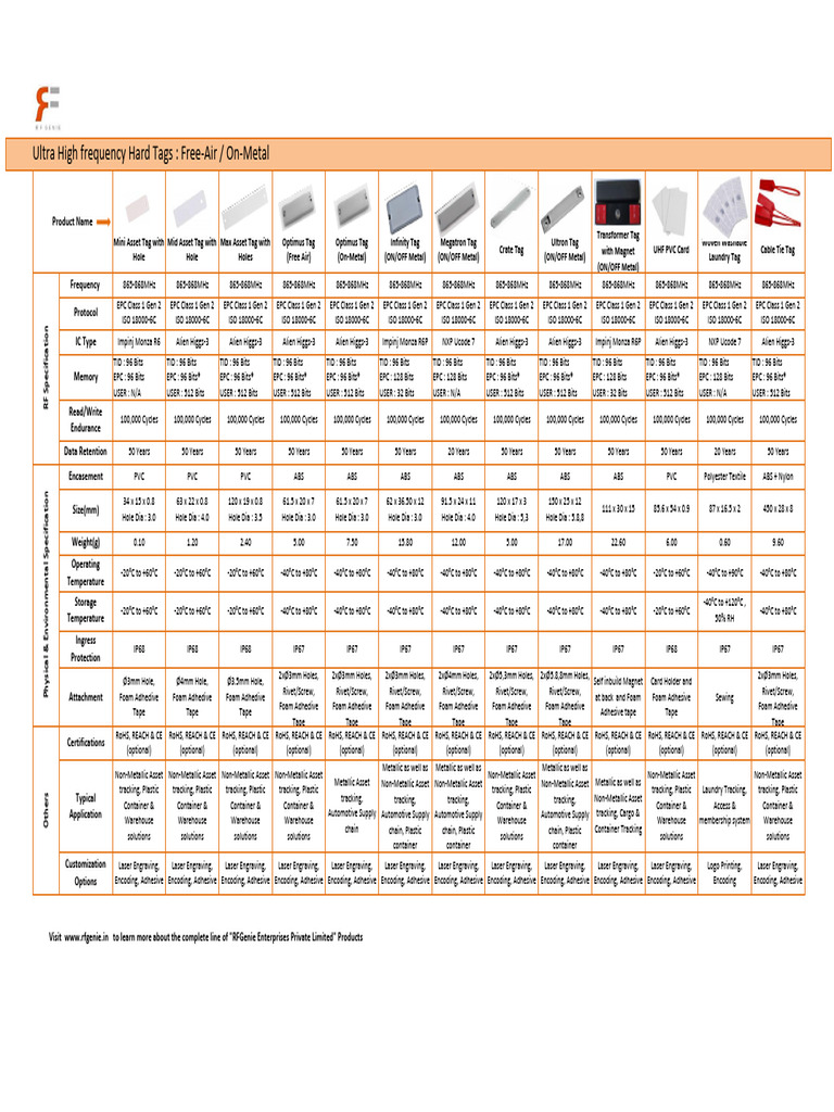 UHF Hard Tags Tag Selection Guide | Download Free PDF | Adhesive | Rivet