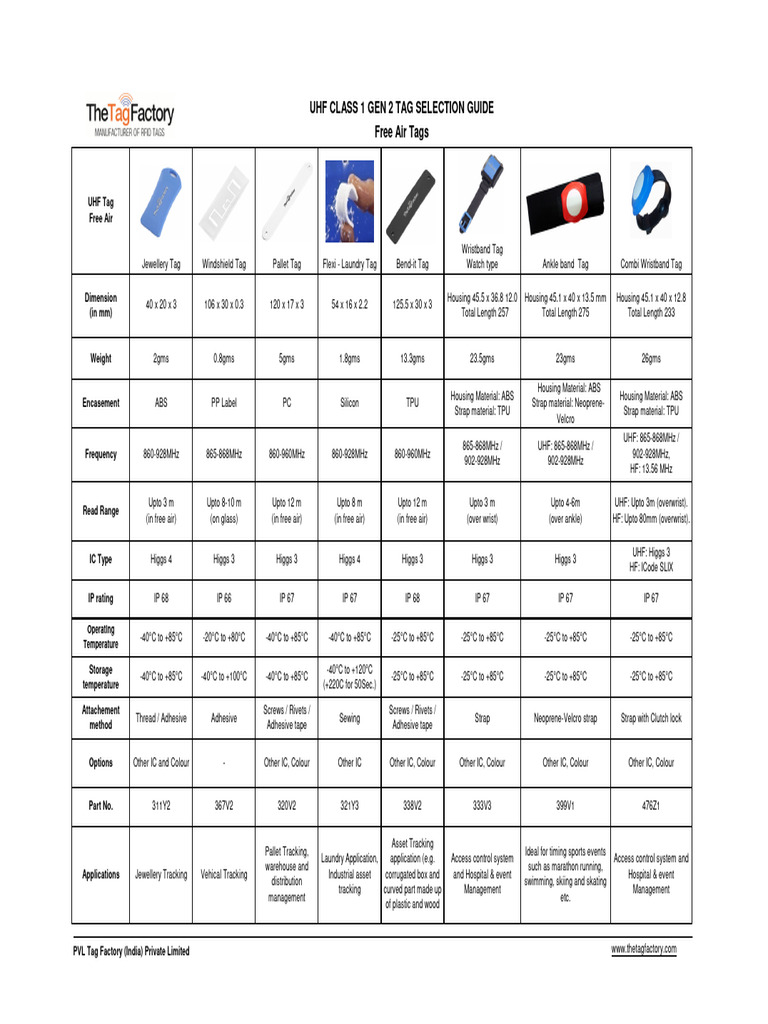 UHF Free Air Tags - Selection Guide | PDF | Manufactured Goods ...