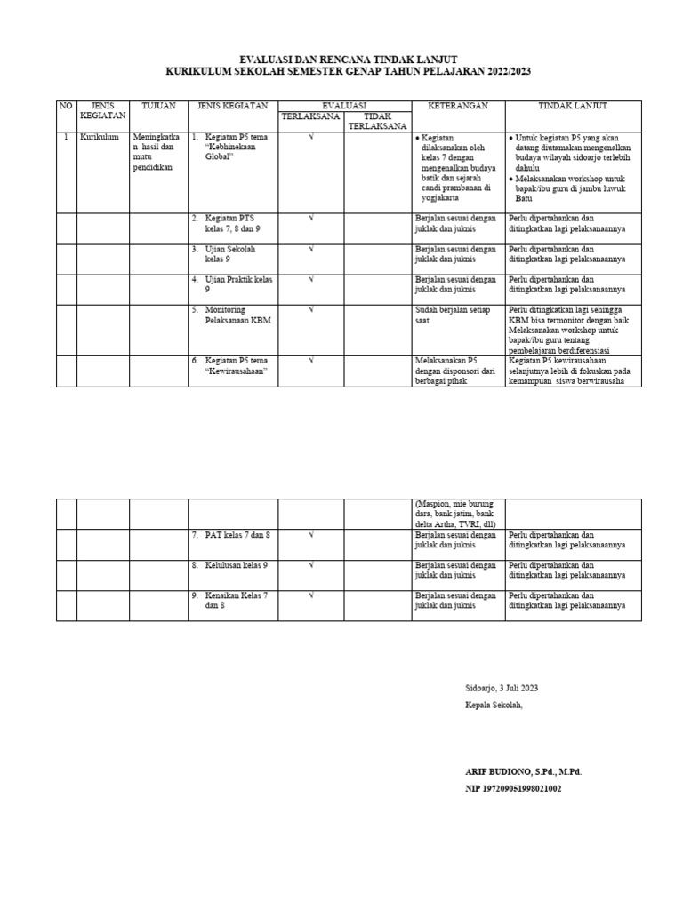 Evaluasi Dan Rencana Tindak Lanjut Kurikulum Edit | PDF