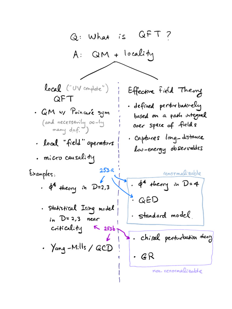 253a First Look | PDF