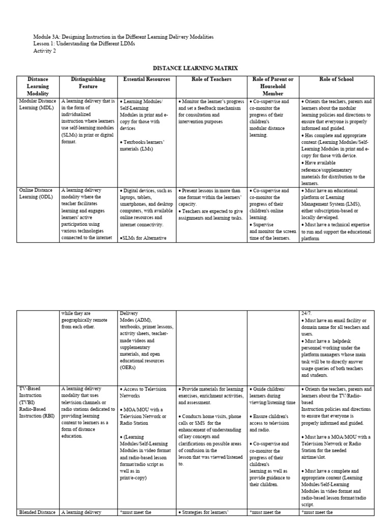 Module3A Lesson1 Act2 | PDF | Educational Technology | Learning
