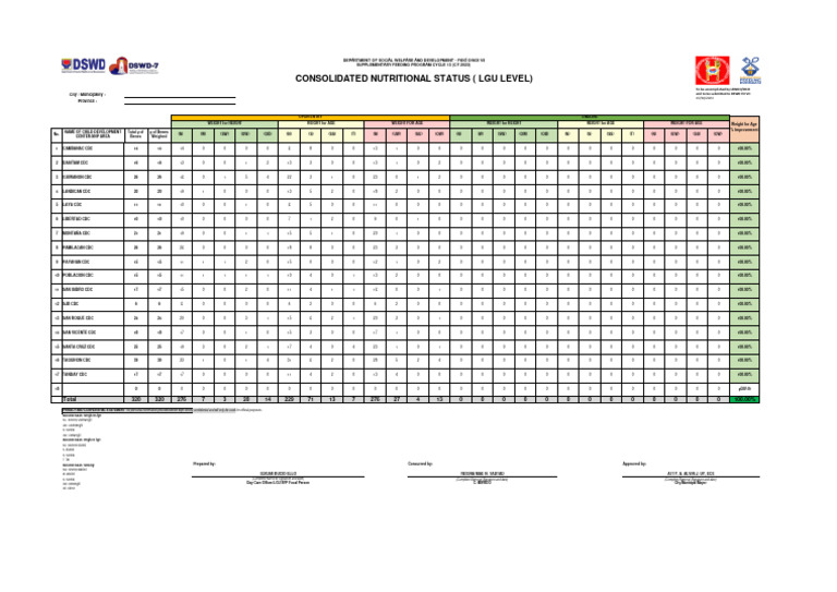 Baclayon Nutritional Status Baseline | PDF | Human Body | Diseases And ...
