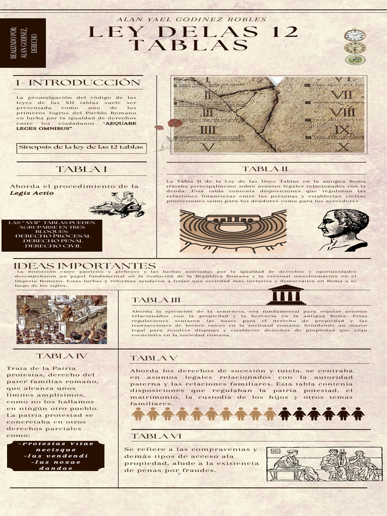 Ley de Las 12 Tablas | PDF | Roma antigua | Propiedad