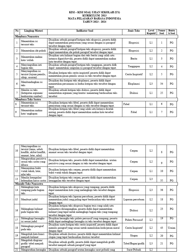 Kisi - Kisi US B. Indonesia TA. 2023 - 2024 | PDF | Seni & Disiplin Bahasa