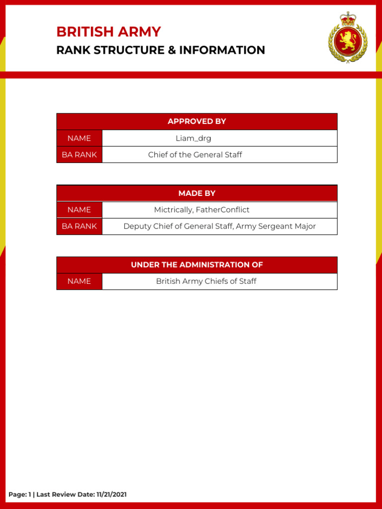 BA - Rank Structure & Information | Download Free PDF | Military Rank ...