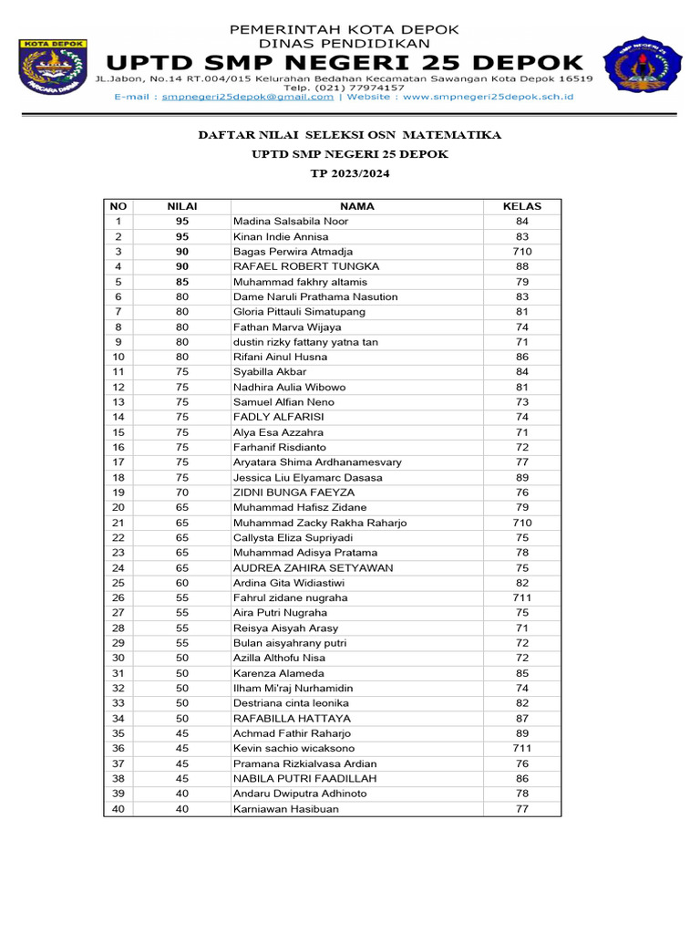 Daftar Nilai Osn MTK | PDF
