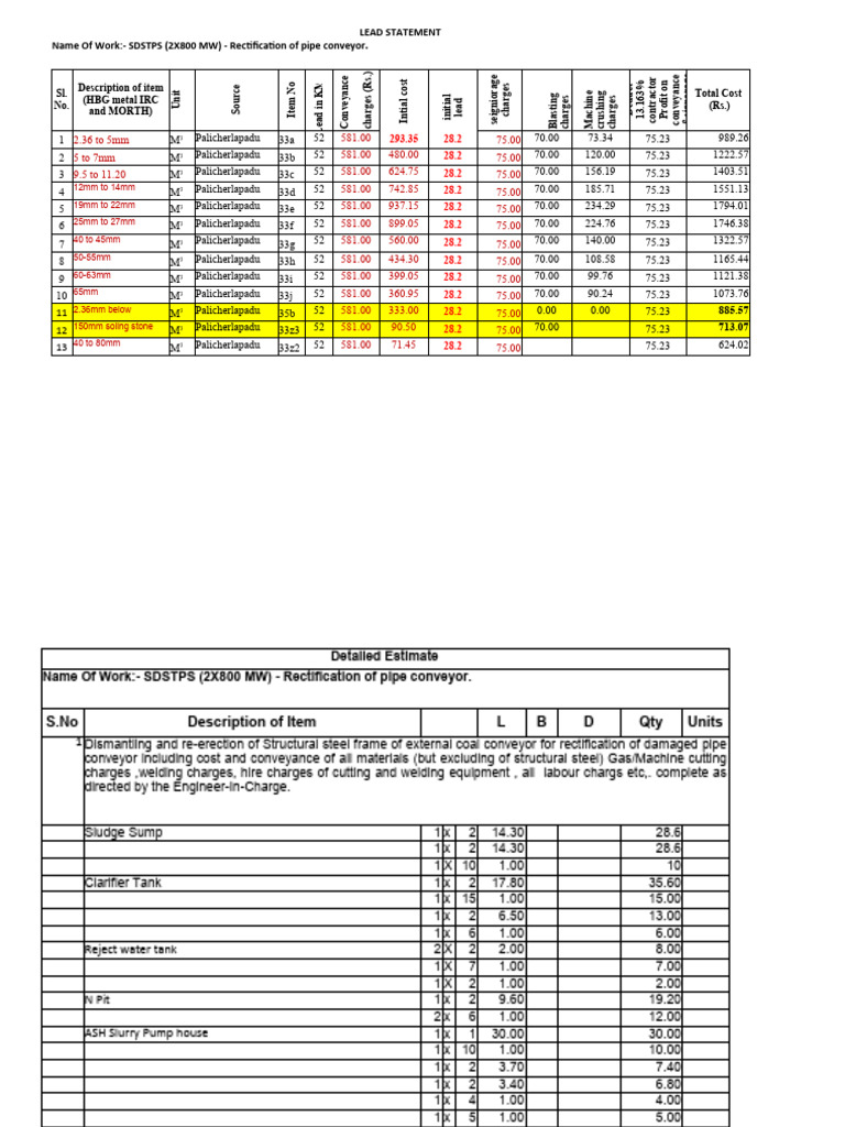 Fabrication Charges | PDF | Pipe (Fluid Conveyance) | Structural Steel