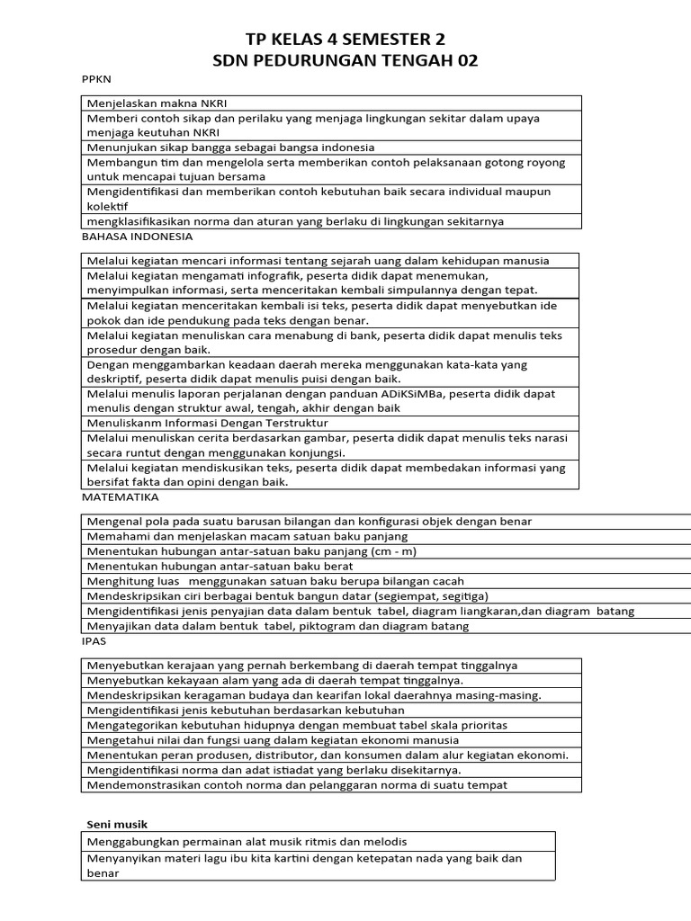 Rencana Pembelajaran Kelas 4 Semester 2 | PDF | Sejarah