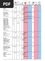 R134a Air Conditioning Filling Chart: Renault | PDF | Nissan | Car