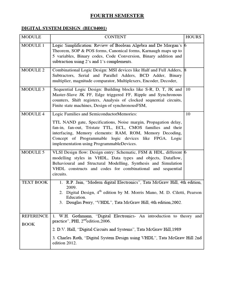 4th Semester Syllabus Pdf Modulation Transmission Line