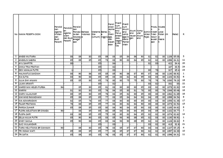 Leger Nilai Akhir Kelas XI AKL | PDF