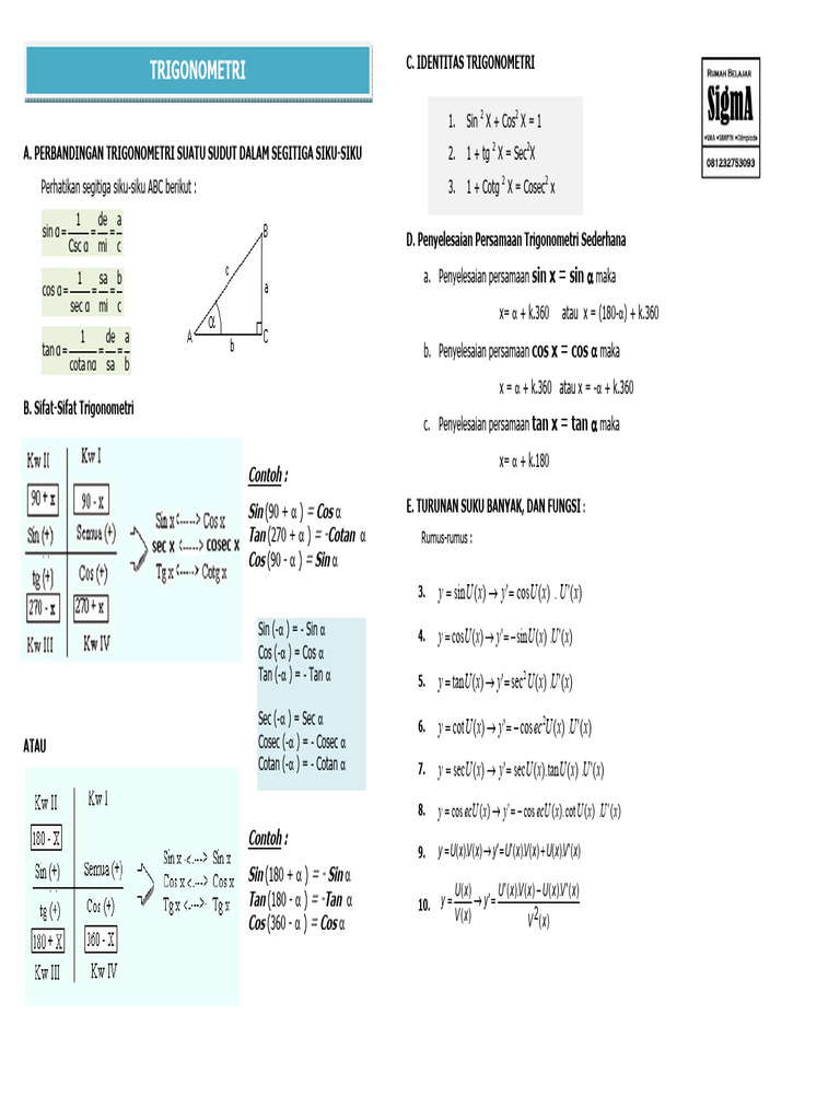 Modul Trigono Dan Turunan Untuk Us Matematika Xii | PDF