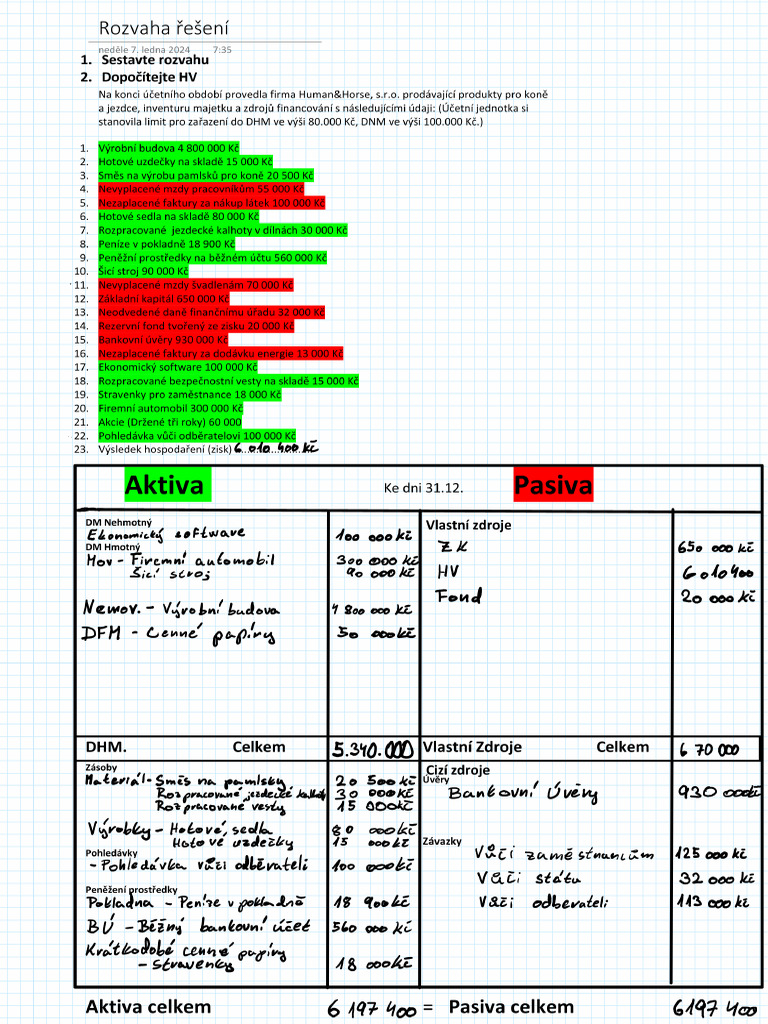 Rozvaha Řešení | PDF