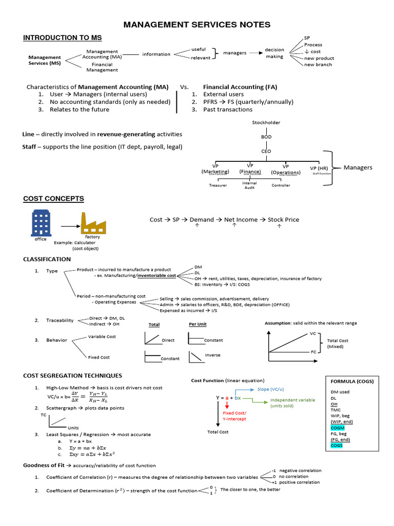 Management Services Notes Sir Brad | PDF | Net Present Value | Supply ...