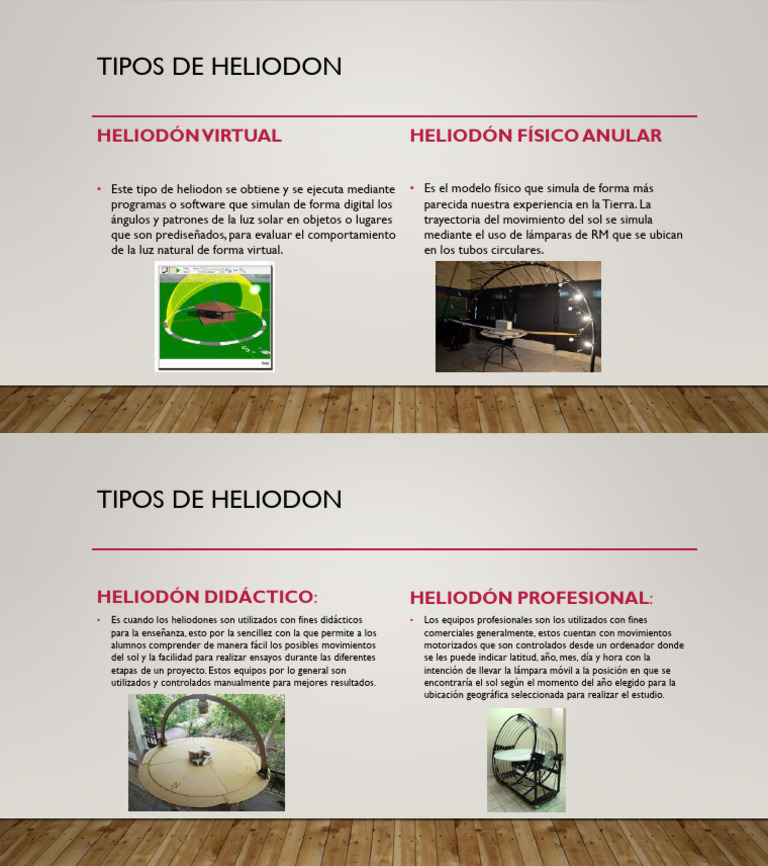 Tipos de Heliodon | PDF