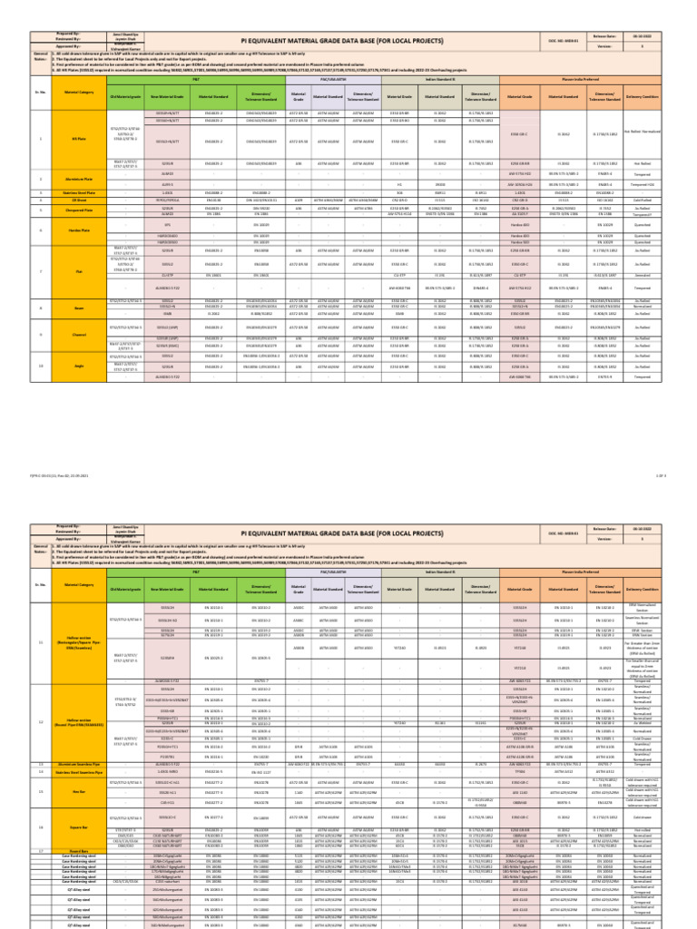 F (PR-C-DS-01) 11 Material Data Base - REV03 | Download Free PDF | Steel | Pipe (Fluid Conveyance)