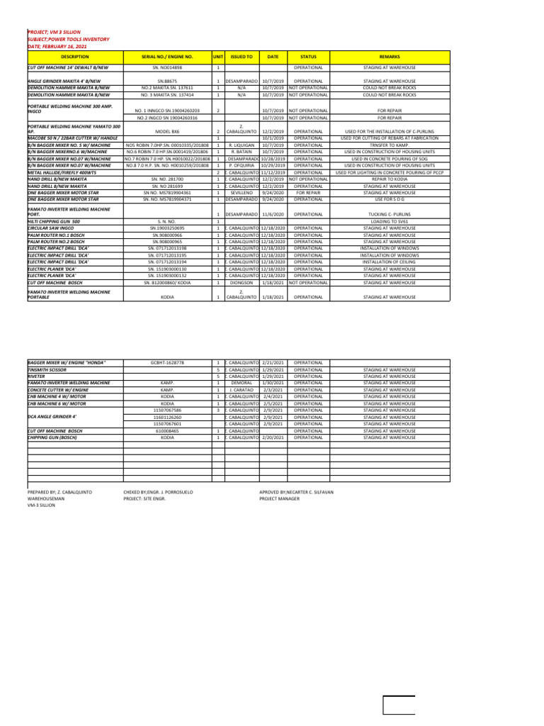 Powertools Inventory (Sillon) | PDF | Drill | Industrial Processes