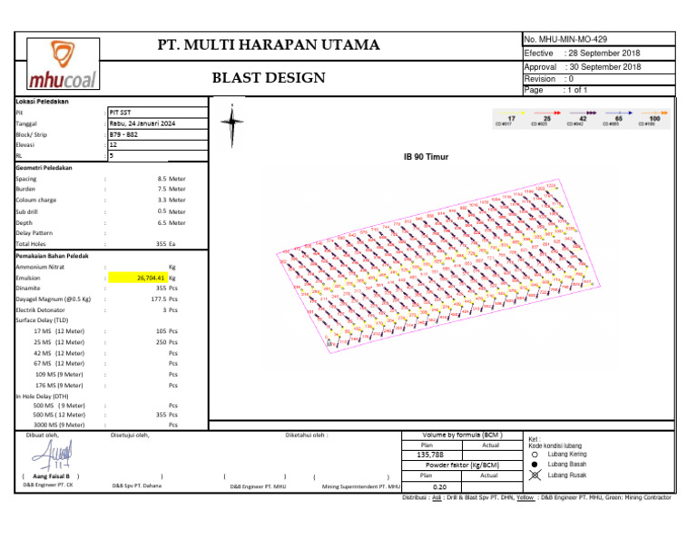 Desain Peledakan untuk PIT SST | PDF