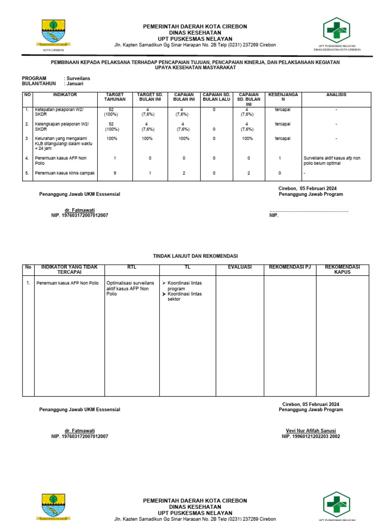 Surveilans Kesehatan Cirebon 2023 | PDF