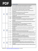 CPP and CQA of Different Stages of Solid Oral Dosage Forms: Sr. No Unit ...