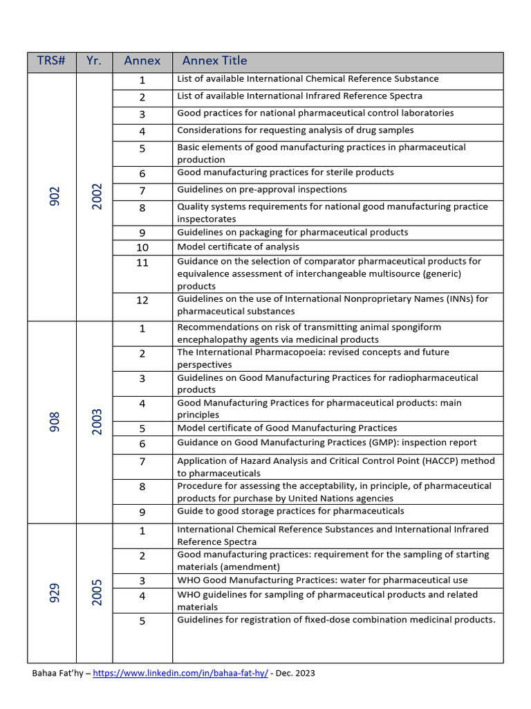 WHO TRSs Index | PDF | Pharmaceutical Sciences | Health Care