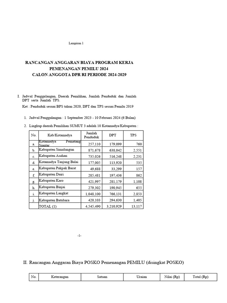 Lampiran 19 RAB | PDF