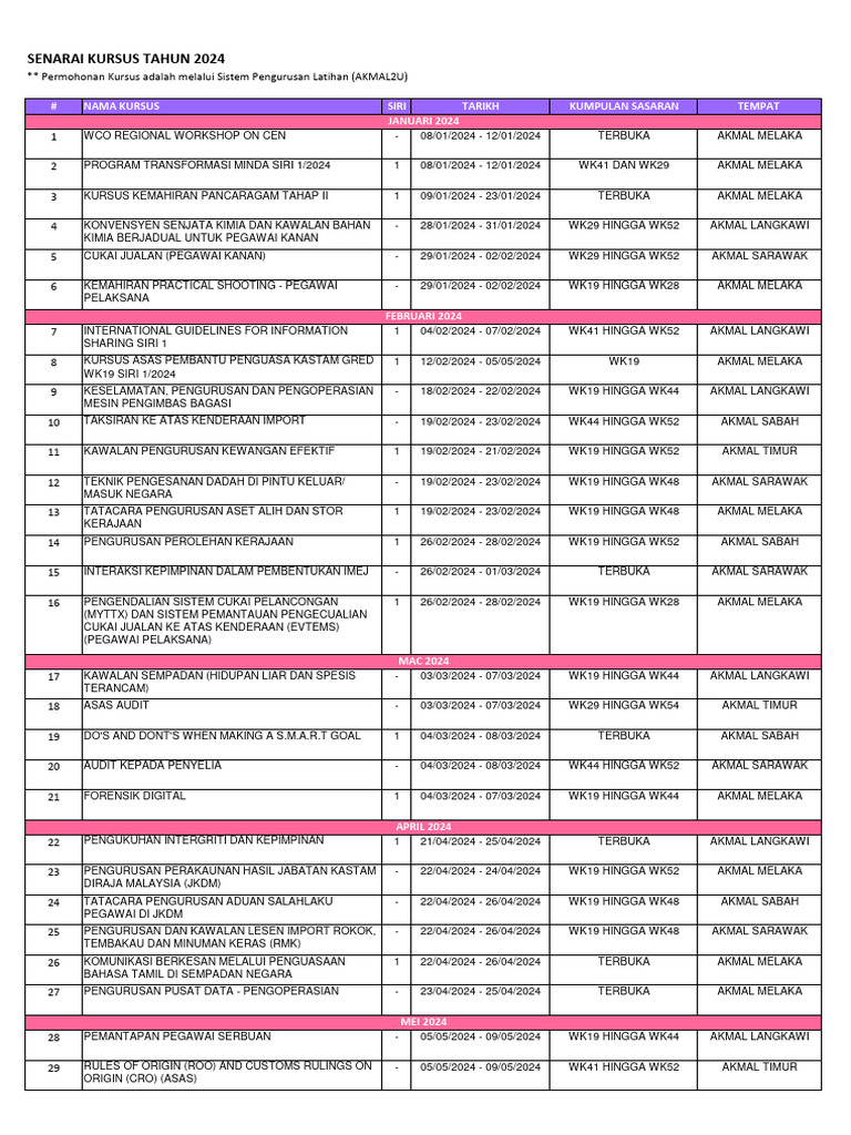 Senarai Kursus Akmal-2024 | PDF