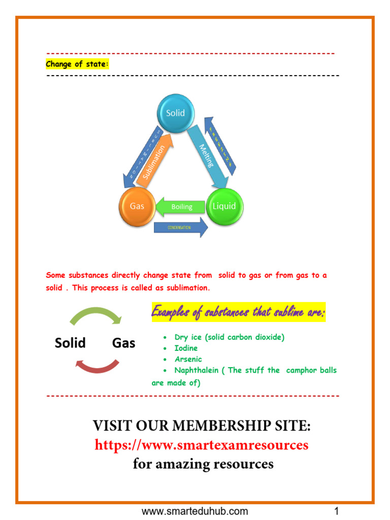 Examples of Substances That Sublime Are:: Gas Solid | PDF | Gases ...