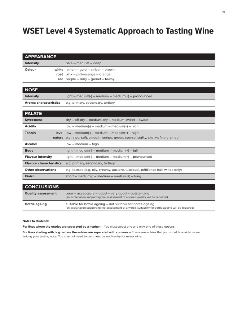 Wset 4 SAT and Recommended Wines | Download Free PDF | California Wine ...