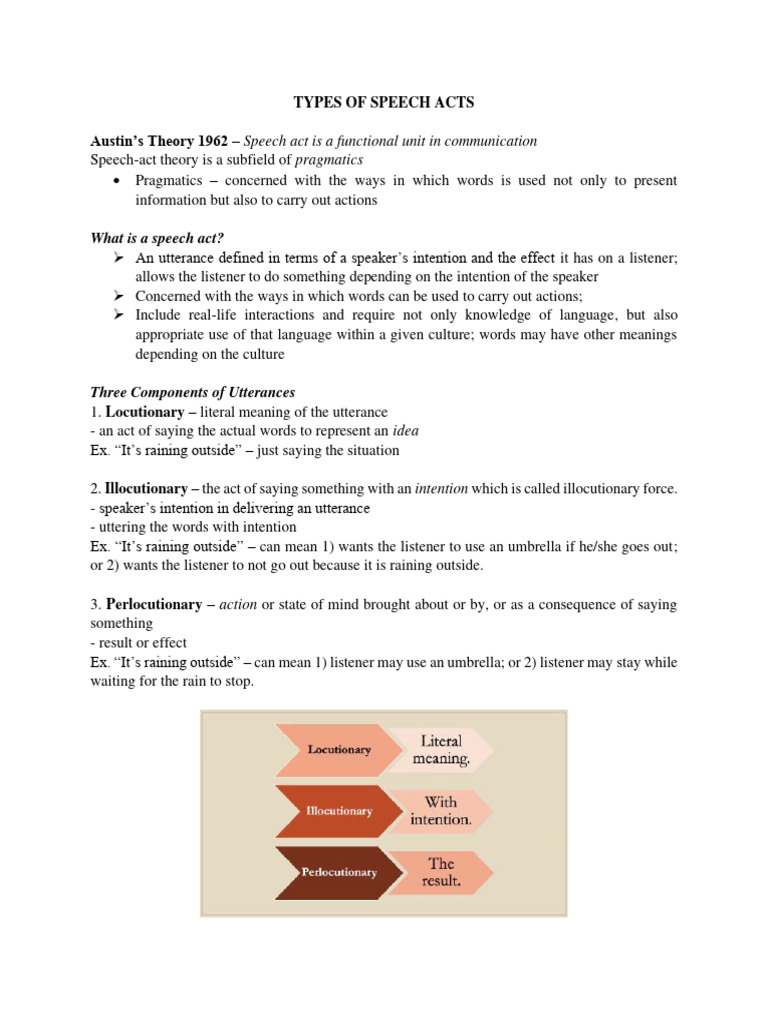 Speech Acts | PDF | Cognitive Science | Linguistics