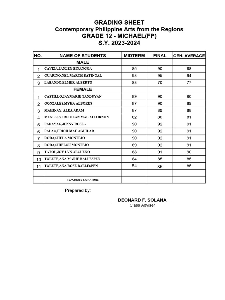 12-Michael Grading Sheet - FP | PDF