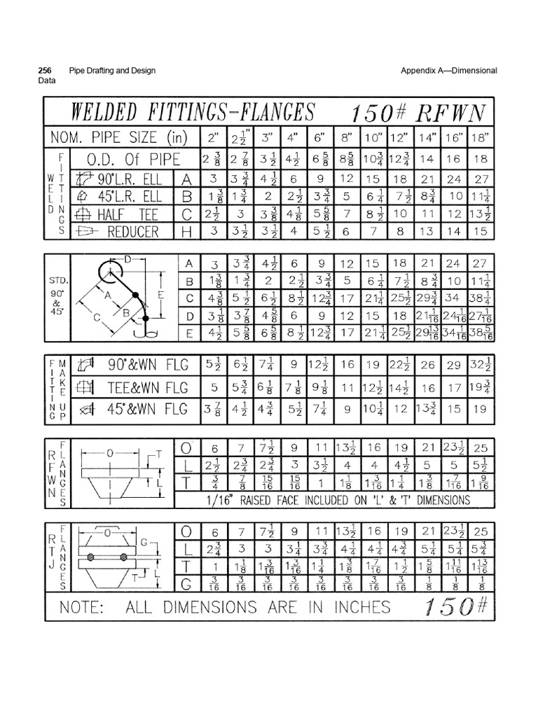 Fittings Table | PDF