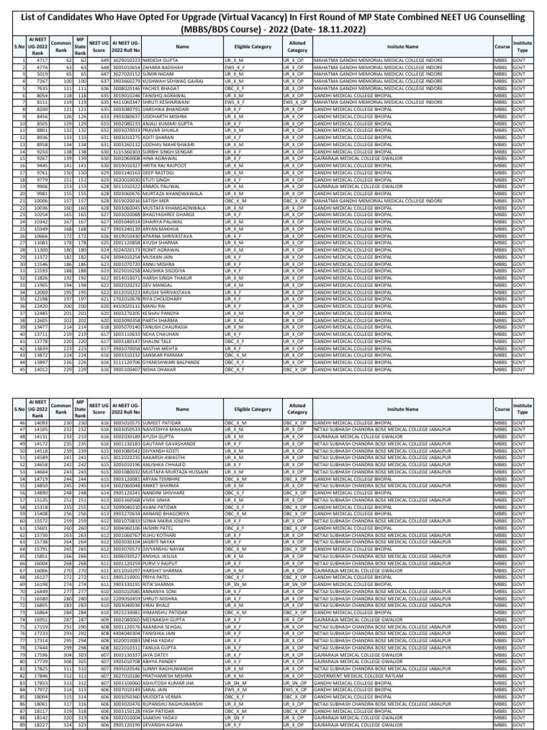 Virtual Vacancy List For Second Round DME UG 2022 | Download Free PDF | Health Care | Higher ...