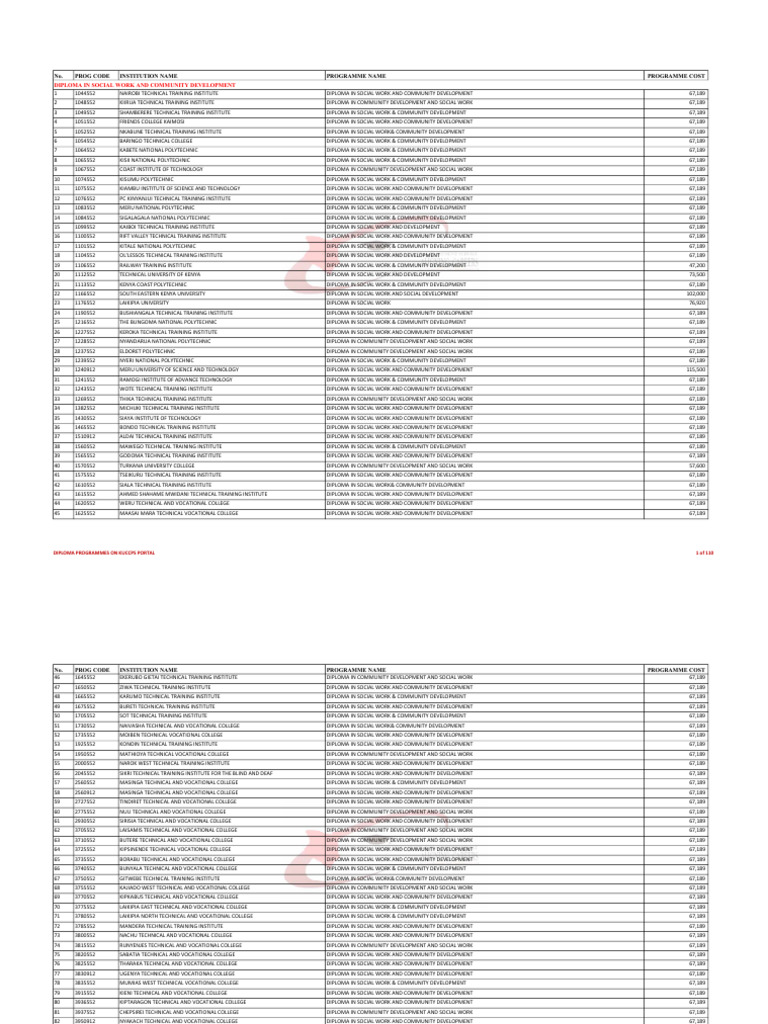 Diploma Programmes | PDF | Institute Of Technology | Diploma