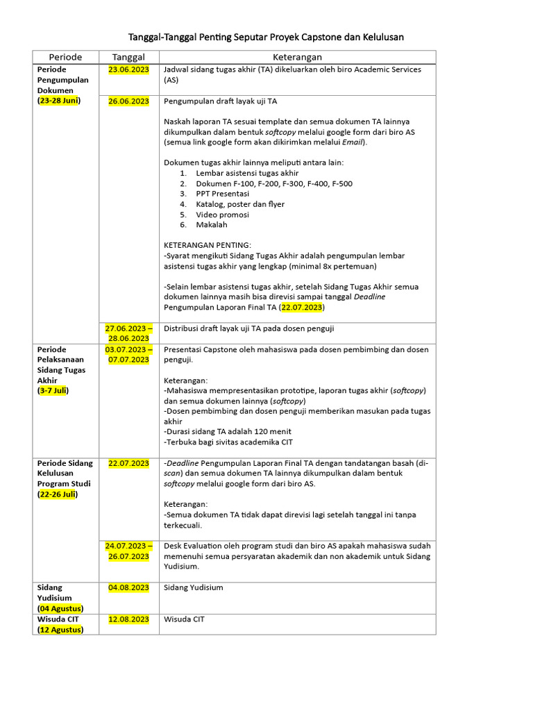 03 - Tanggal-Tanggal Penting Seputar Proyek Capstone Dan Kelulusan | PDF